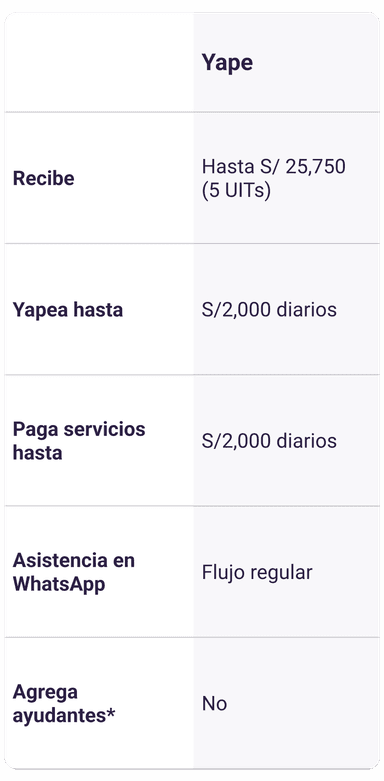 ¿Qué es Yape Empresa? | Centro de Ayuda Yape | Yape